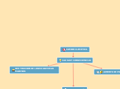 Ejercicio 1- Mapa conceptual. - Mind Map